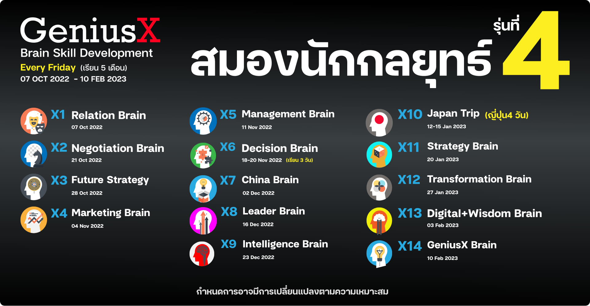 GeniusX Brain Skill Development รุ่นที่ 4