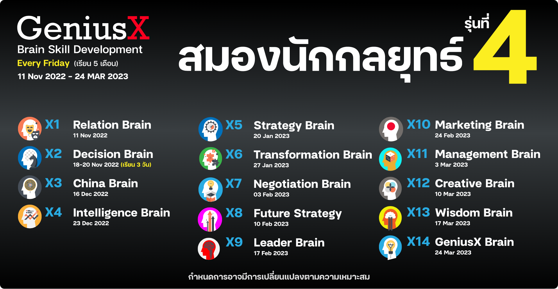 GeniusX Brain Skill Development รุ่นที่ 4